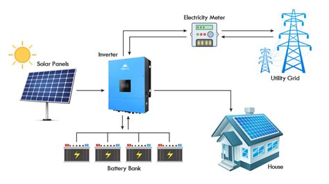 on grid off grid and hybrid which is better sungoldpower