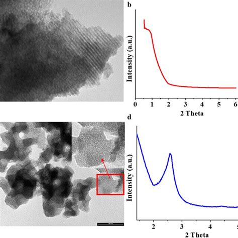 Xrd Patterns Of Zsm 12 Zeolites Synthesized With Different Tpoac Sio2