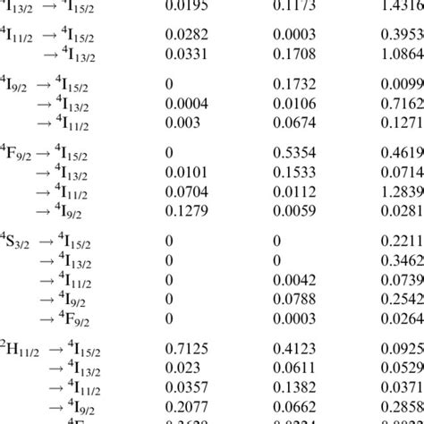 Reduced Matrix Elements For Some Transition Of Er 3 Ion In Phosphate