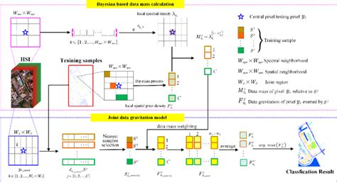 Framework Of The Bgc Method Download Scientific Diagram