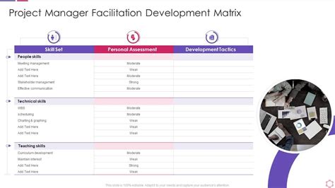 Business Process Modeling Techniques Project Manager Facilitation Development Matrix