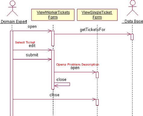 Figure 1 1 From Design And Implementation Of An Xml Based Call Tracking