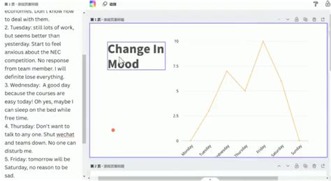 Lesson Plan Behavior Over Time Graphs Compass Education