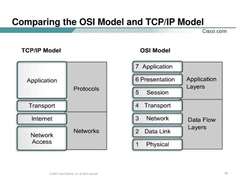 PPT TCP IP Protocol Suite And IP Addressing PowerPoint Presentation