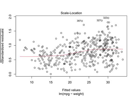 STAT Statistical Machine Learning Lecture Notes Non Linear Methods