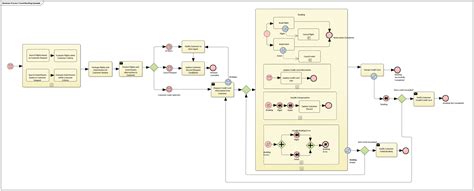 Exemple De Diagramme BPMN Collaboratif Lucidchart