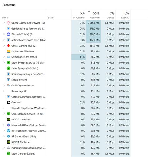 Memory Too High RAM Usage On Windows At Desk Super User