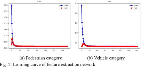 Figure 2 From An Improved Multi Object Tracking Algorithm For