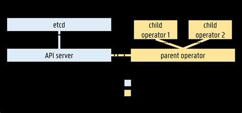 Design Of Our Wasm Operator Architecture Download Scientific Diagram