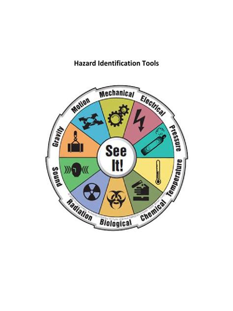 Hazard Identification Tools