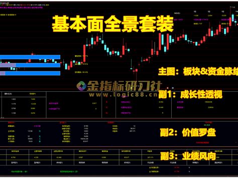 通达信分时预警公式示例及详解 金指标研习社