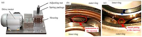 Fault Diagnosis For Rolling Bearings Based On Multiscale Feature Fusion Deep Residual Networks