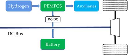 Configuration Of The FCB Download Scientific Diagram