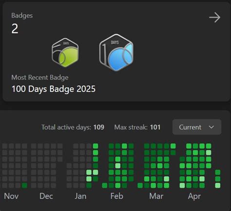 100daysofcode consistency milestone learningjourney… aashish mahajan
