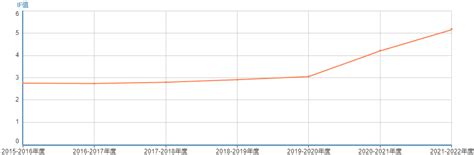 环境科学与生态学sci期刊推荐：environmental Science And Pollution Research