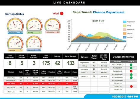 Queue Management Solutions Matrix Technosys