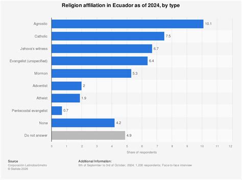 Catholicism Beliefs Principal