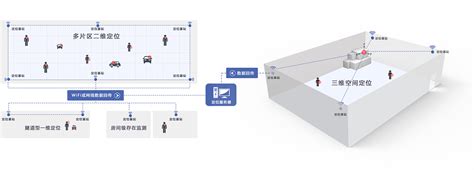 展厅定位系统项目方案 ubitrack 多维高精度实时室内定位系统