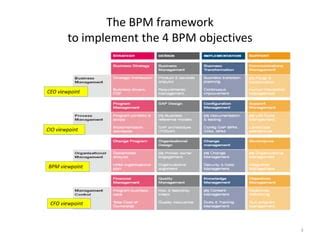 History SAP BPM Framework PDF Business Administration Business