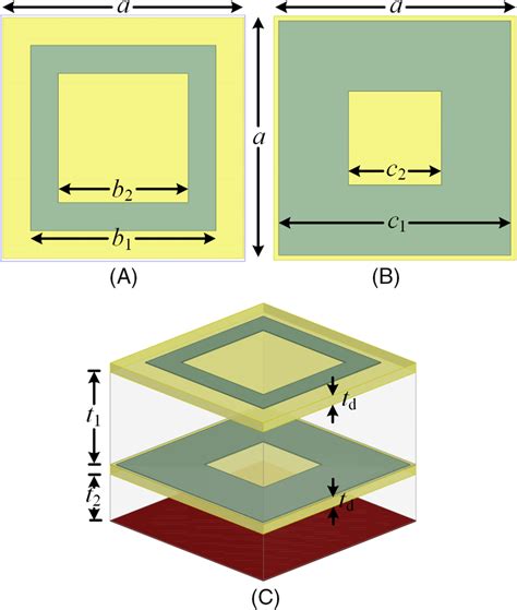 Unit Cell Geometry Of The Proposed Circuit Analog Absorber A Top View