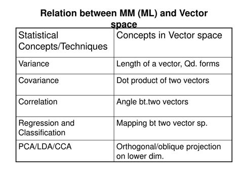 ppt complex functions limit and continuity powerpoint presentation