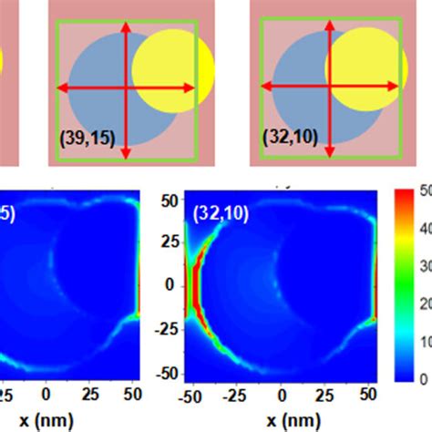 A The Schematic Of A Gold Nanoparticle On A Graphene Nanodot With