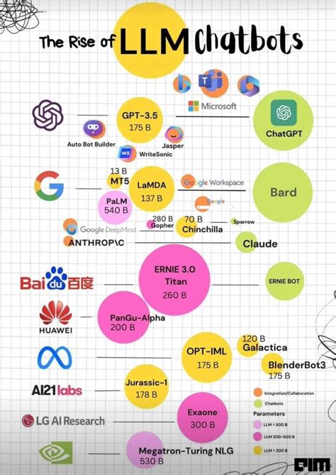 Xiangjun Ji On Linkedin Datascience Datasimp Algorithms Artificialintelligence Ai