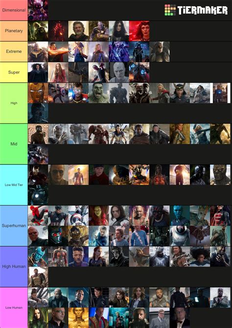MCU Power Tier List Community Rankings TierMaker