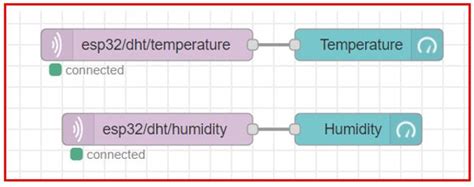 Esp32 Mqtt Publish Dht22 Sensor Readings To Node Red Using Esp Idf