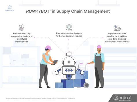 Actionfi On Linkedin Runmybot Actionfi Automation Supplychainmanagement