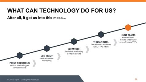 Building A Next Generation Security Operations Center Soc Pdf