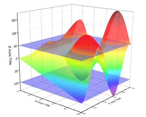 Originlab Graphgallery