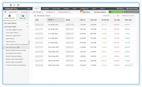 Microsoft Active Directory Reporting Tool Manageengine Adaudit Plus