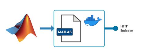 Using Matlab Through Docker Case Mri