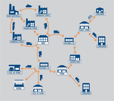 Supply Chain Visibility Benefits Zetes