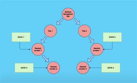 Understanding Dependency Injection In Flutter Using Provider Geekyants