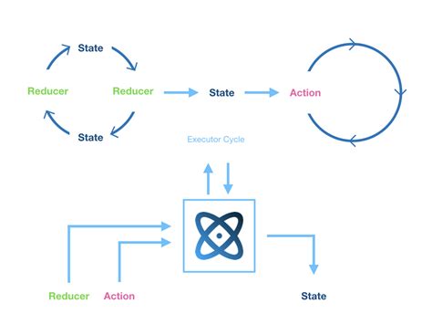 effective state management in android applications