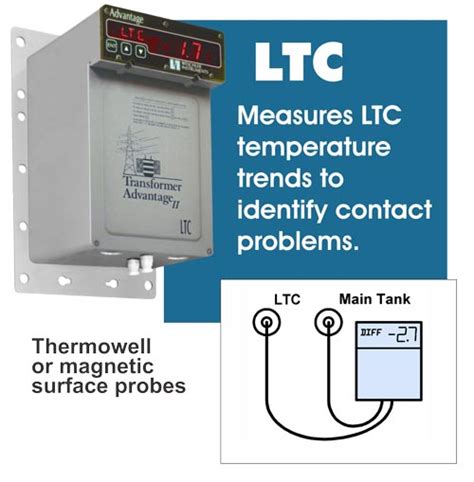 Dual Channel Monitor Transformer Advantage LTC