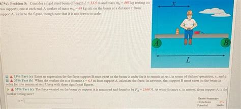 [solved] 17 Problem 5 Consider A Rigid Steel Beam Of L