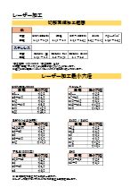 大三鋼機株式会社 事業紹介 会社紹介資料 大三鋼機 イプロスものづくり