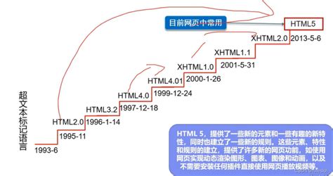 Html学习笔记——01:初识文本标记语言 Csdn博客 Html学习笔记——01:初识文本标记语言 Csdn博客