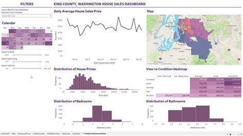 Mustafa Bayar On Linkedin Datavisualization Tableau Analytics