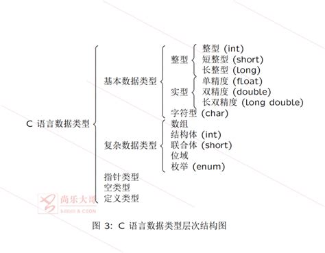 C语言中指数形式怎么表示【c语言】数据类型及其表示范围，类型转换和表达式 Csdn博客