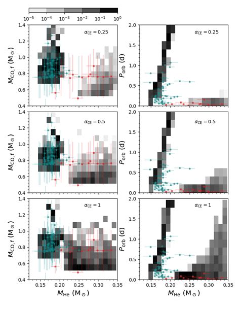 Binary Population Synthesis Results With The Selection Effects Download Scientific Diagram