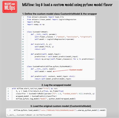 Maria Vechtomova On Linkedin Machinelearning Mlflow Mlops