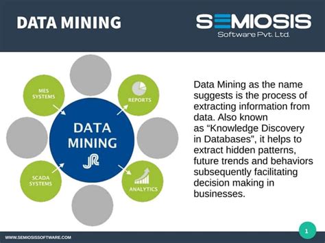 data mining semiosis software ppt