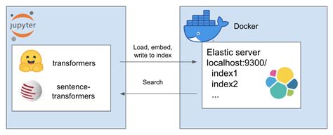 nlp and numeracy pt 2 — embeddings language models and calculators