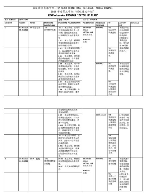 Catch Up Plan Science Year 4 Pdf
