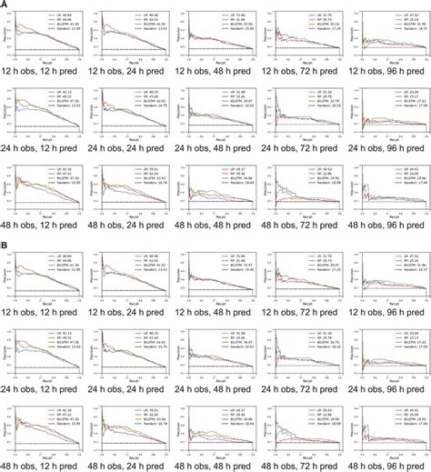 Model Derived And Validated Using Cross Validation A Unmodified Download Scientific Diagram