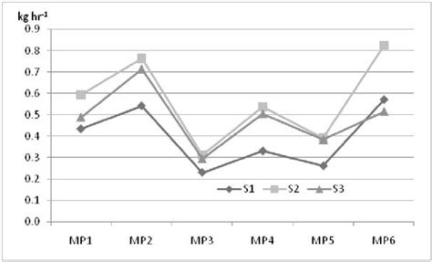 Particulate Matter Emission Download Scientific Diagram
